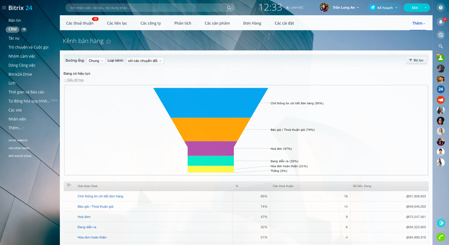 Bitrix24 - CRM miễn phí cho nhà hàng